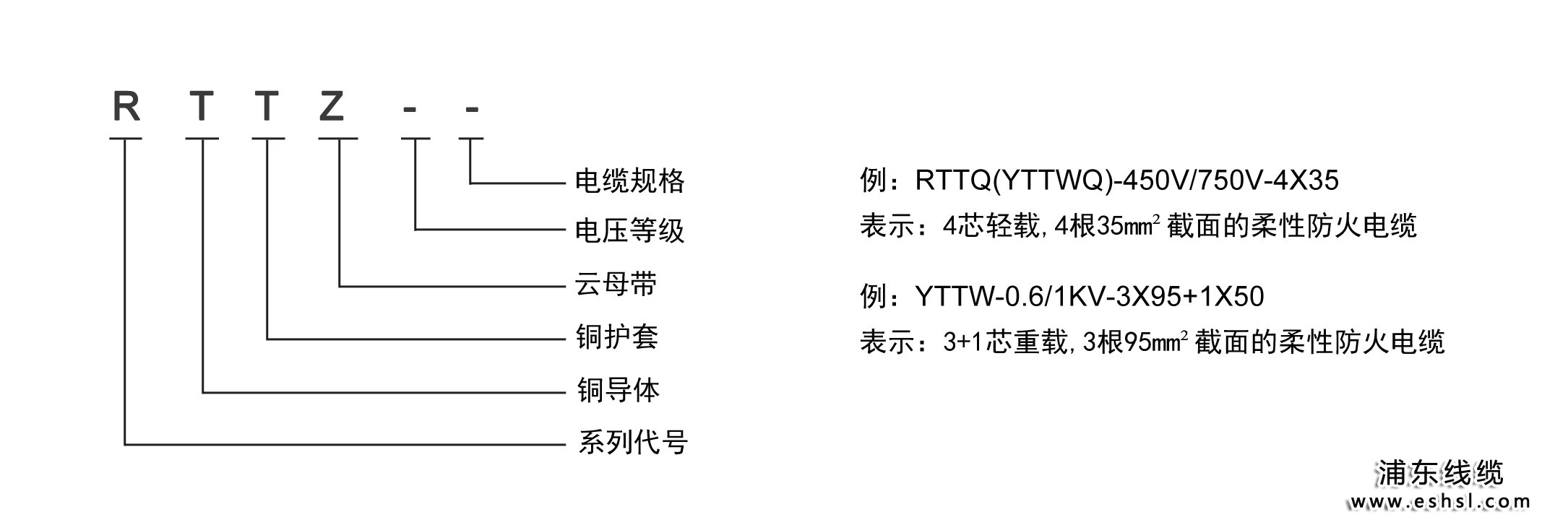 RTTZ额定电压0.6∕1kV及以下云母带矿物绝缘波纹铜护套电缆_浙江华嘉达电缆集团